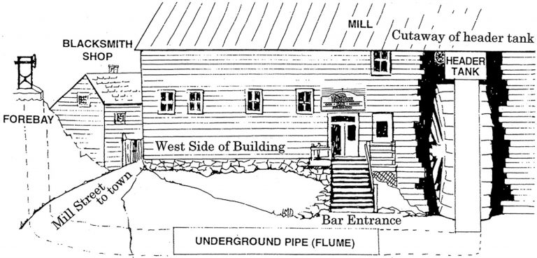 Upper Mill Grist Mill Milford PA Pike County PA Restaurant